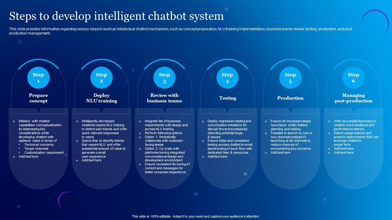 Steps To Develop Intelligent Chatbot System Everything About Chat Gpt Generative Chatgpt Ss Ppt