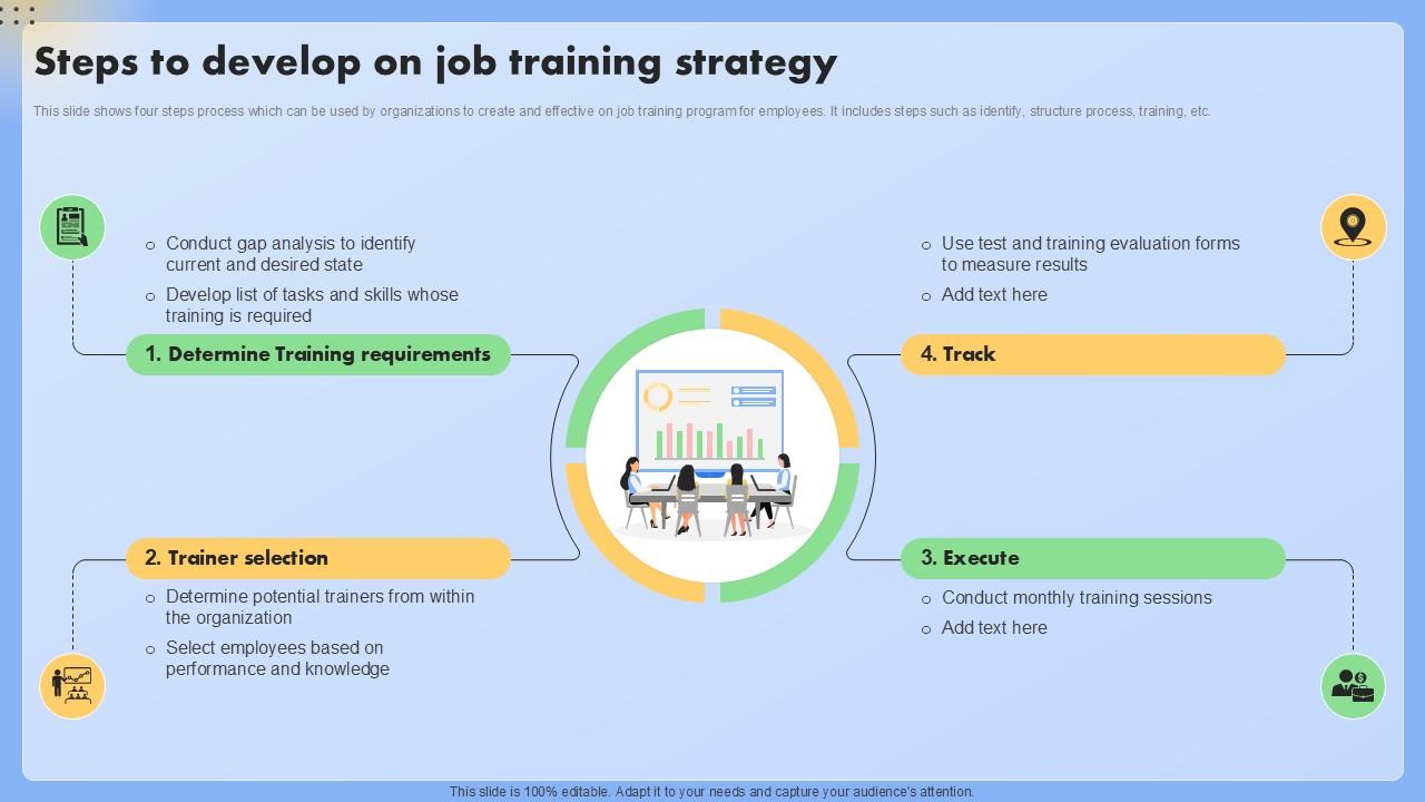 Steps To Develop On Job Training Strategy Effective Training Techniques Ppt Powerpoint Dte Ss