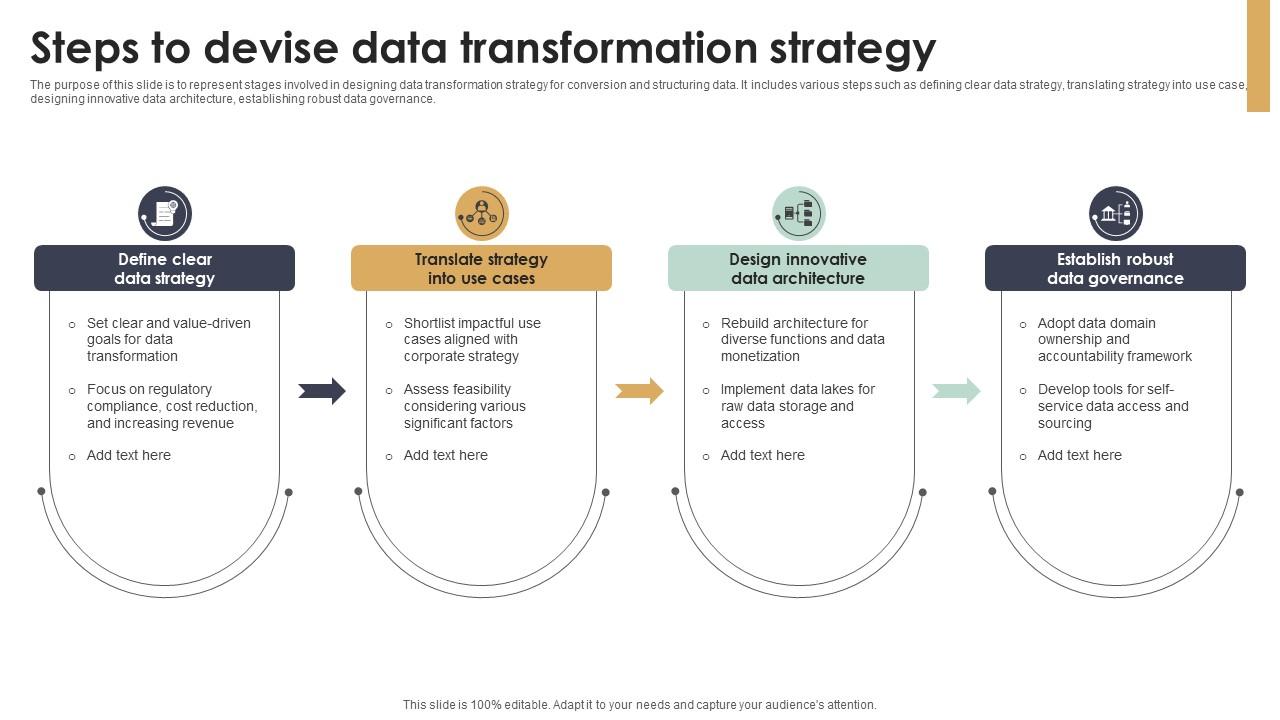 Steps To Devise Data Transformation Strategy PPT Sample