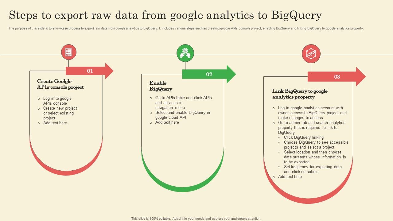Steps To Export Raw Data From Google Analytics To Bigquery PPT Sample
