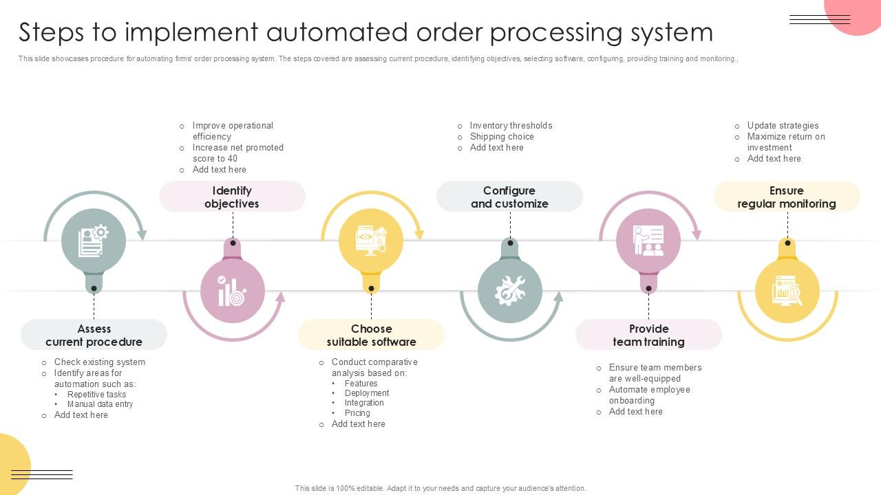 Steps To Implement Automated Order Processing System Ppt Slides Ppt Sample
