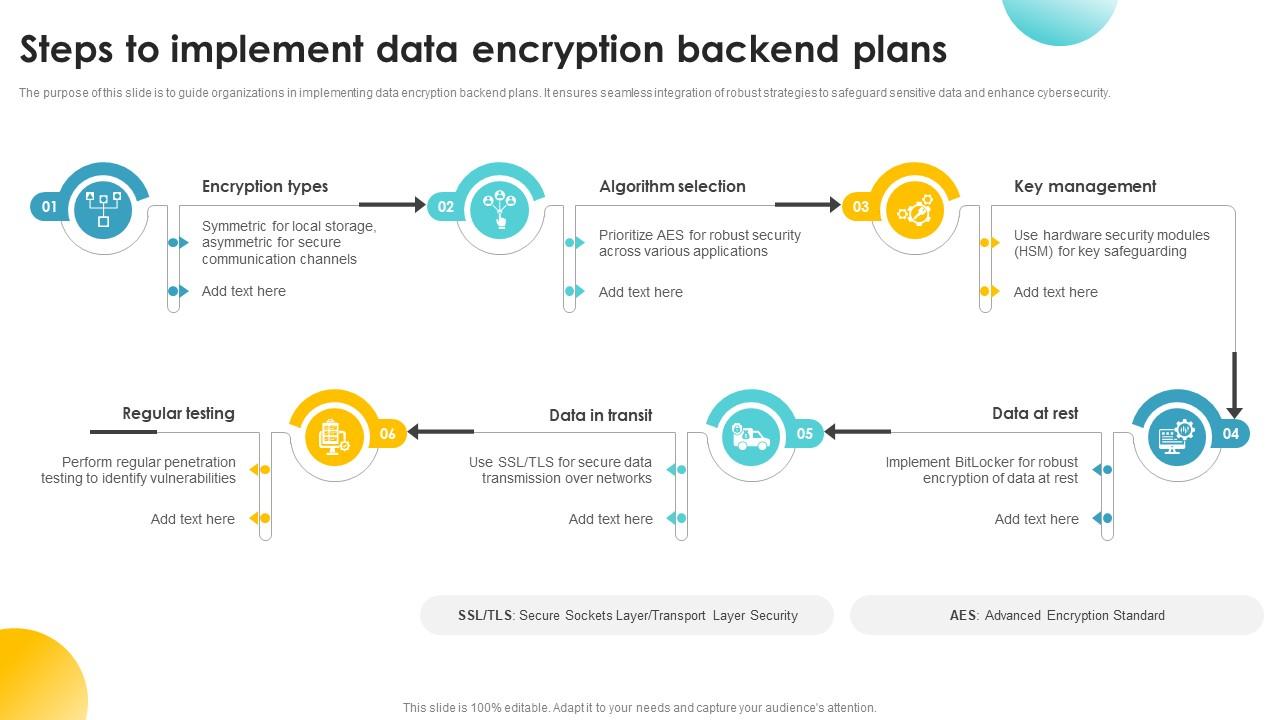 Steps To Implement Data Encryption Backend Plans PPT PowerPoint Steps To Implement Data Encryption Backend Plans PPT PowerPoint