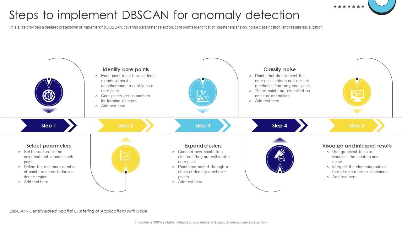 Steps To Implement Dbscan For Anomaly Detection Using Machine Ppt Sample Ml Ss Ppt Sample