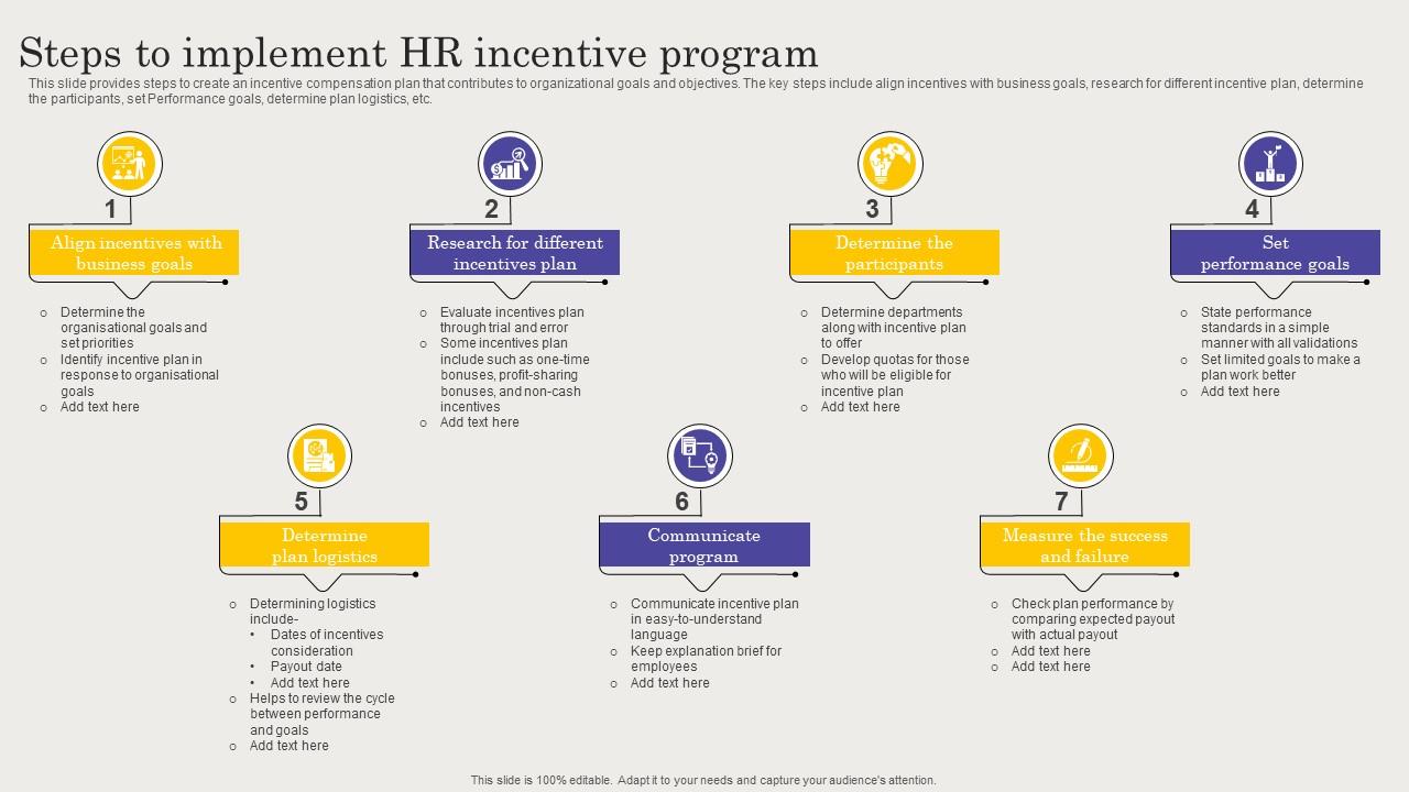 Steps To Implement HR Incentive Program PPT Sample