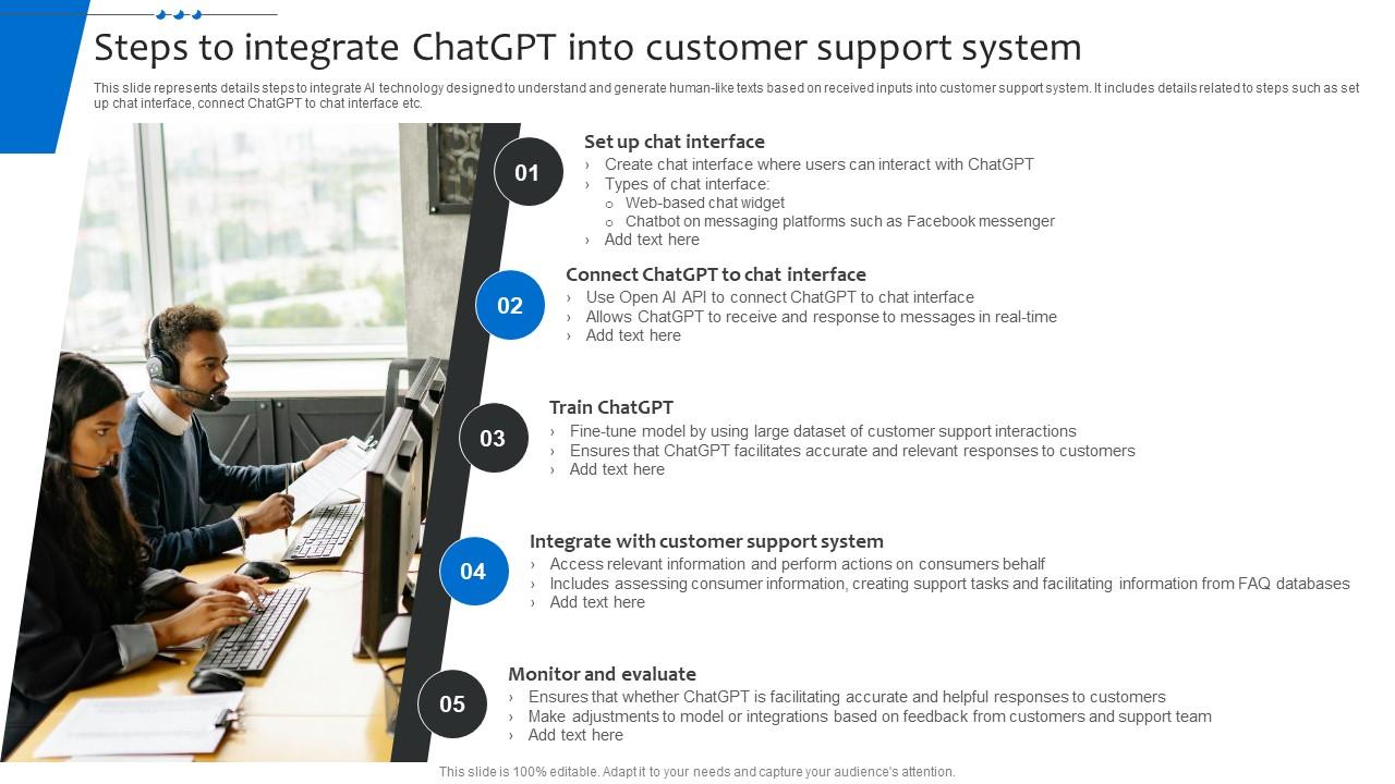 Steps To Integrate Chatgpt Into Customer Support System Strategies For