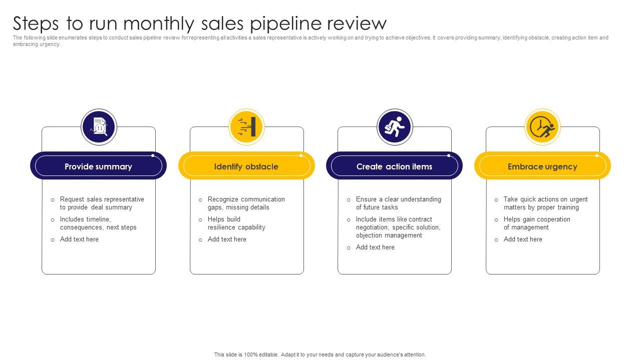 Steps To Run Monthly Sales Pipeline Review Ppt Slide