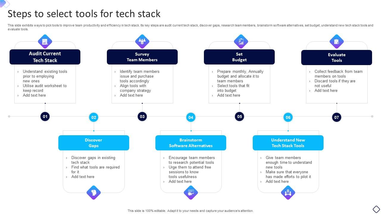 Steps To Select Tools For Tech Stack Ppt Sample