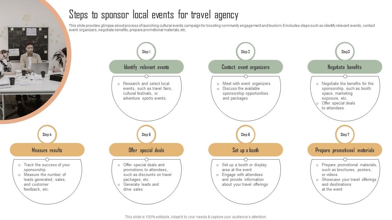 Steps To Sponsor Local Events For Travel Agency Building Comprehensive Travel Agency Strategy SS ...