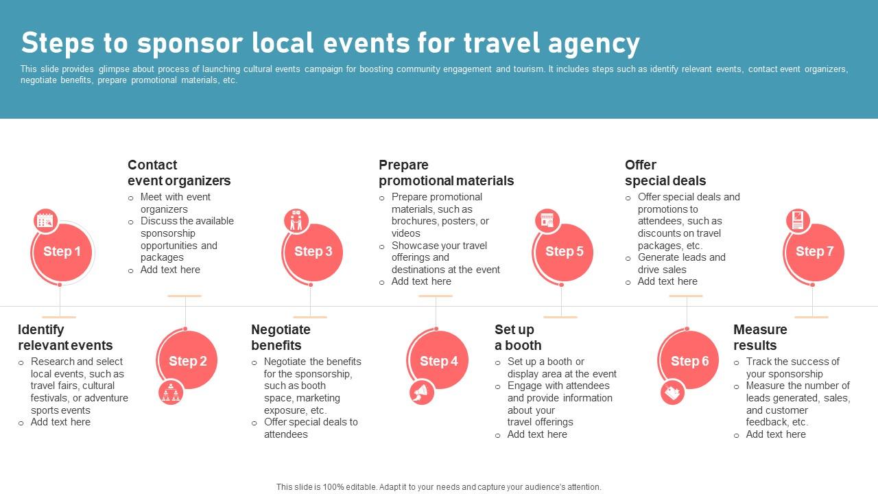 Steps To Sponsor Local Events For Travel Agency New Travel Agency ...