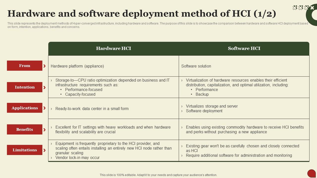Storage Area Network San Hardware And Software Deployment Method Of Hci