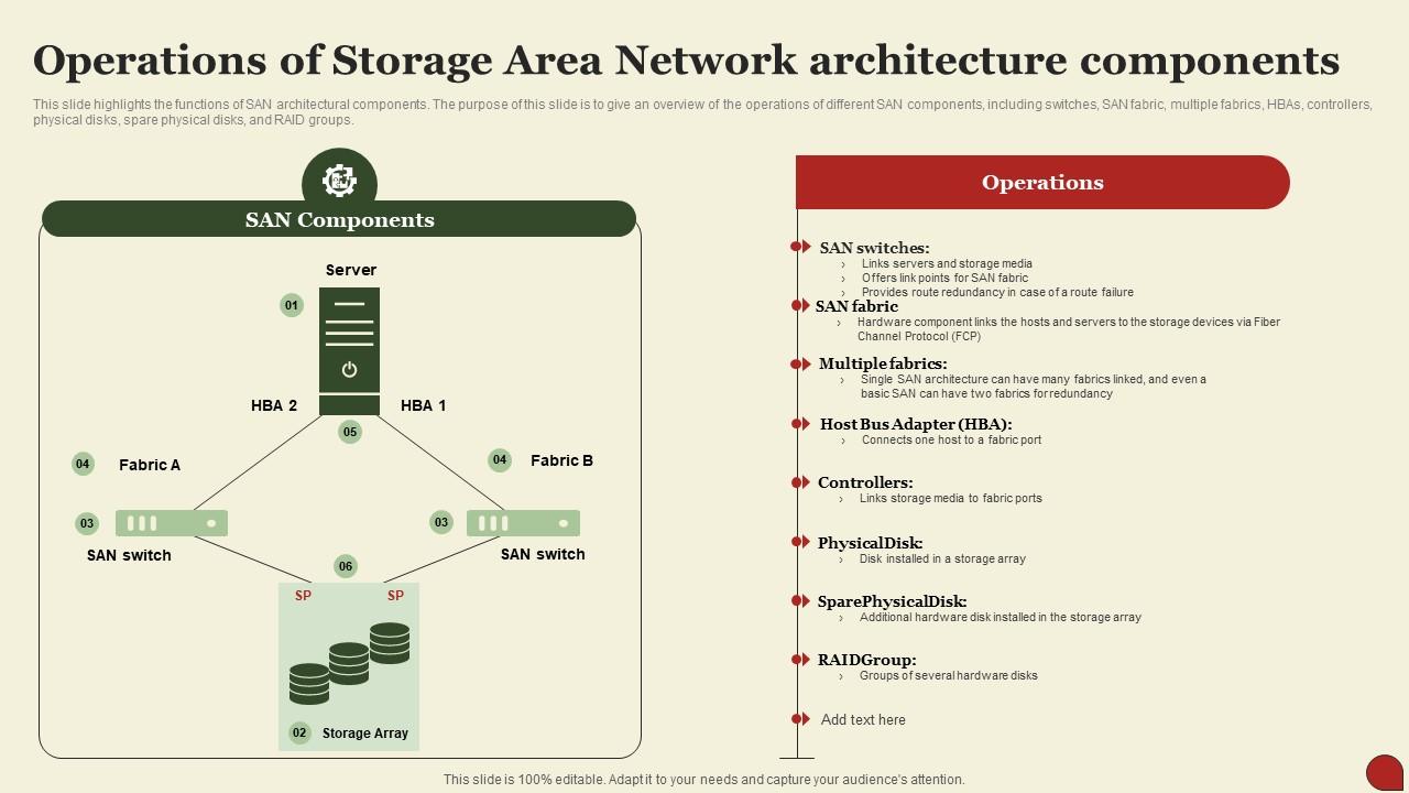 Storage Area Network Architecture At Janine Hall Blog