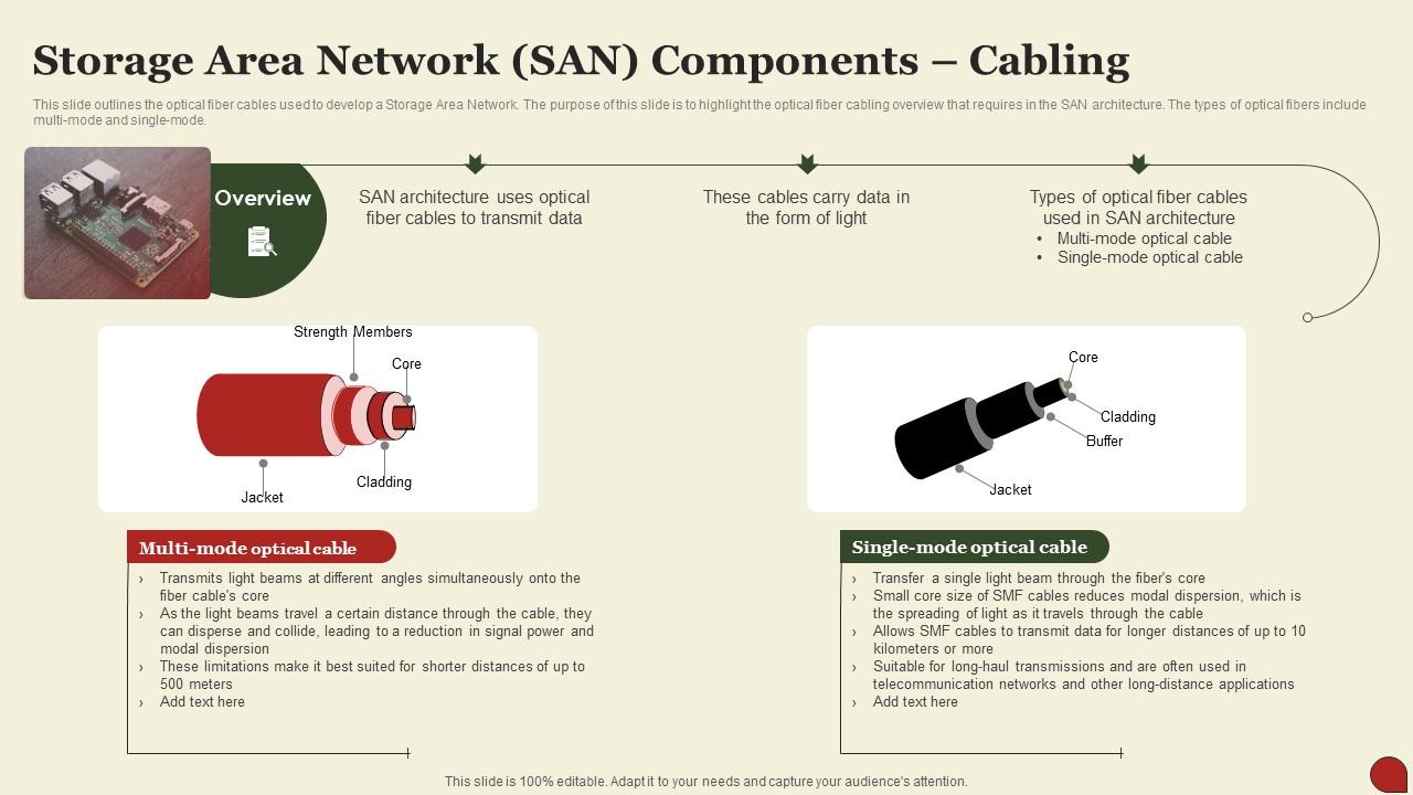 Storage Area Network San Storage Area Network San Components Cabling ... Storage Area Network San Storage Area Network San Components Cabling ...