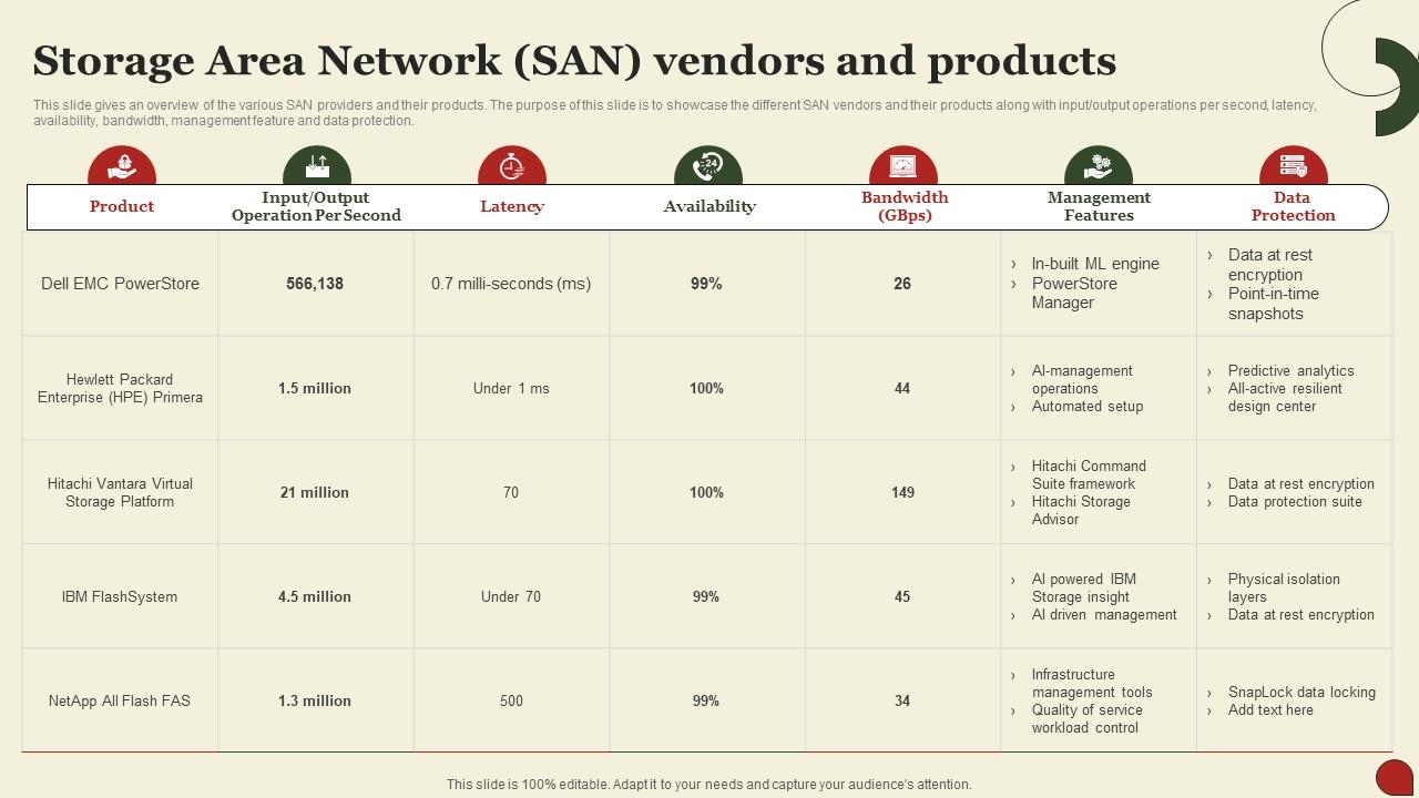 Storage Area Network San Storage Area Network San Vendors And Products ... Storage Area Network San Storage Area Network San Vendors And Products ...