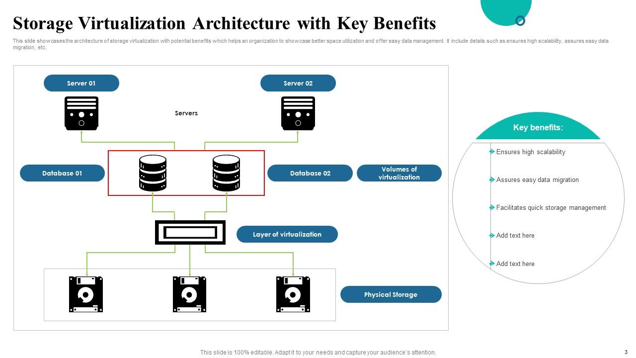 Storage Virtualization Powerpoint Ppt Template Bundles Ppt Slide