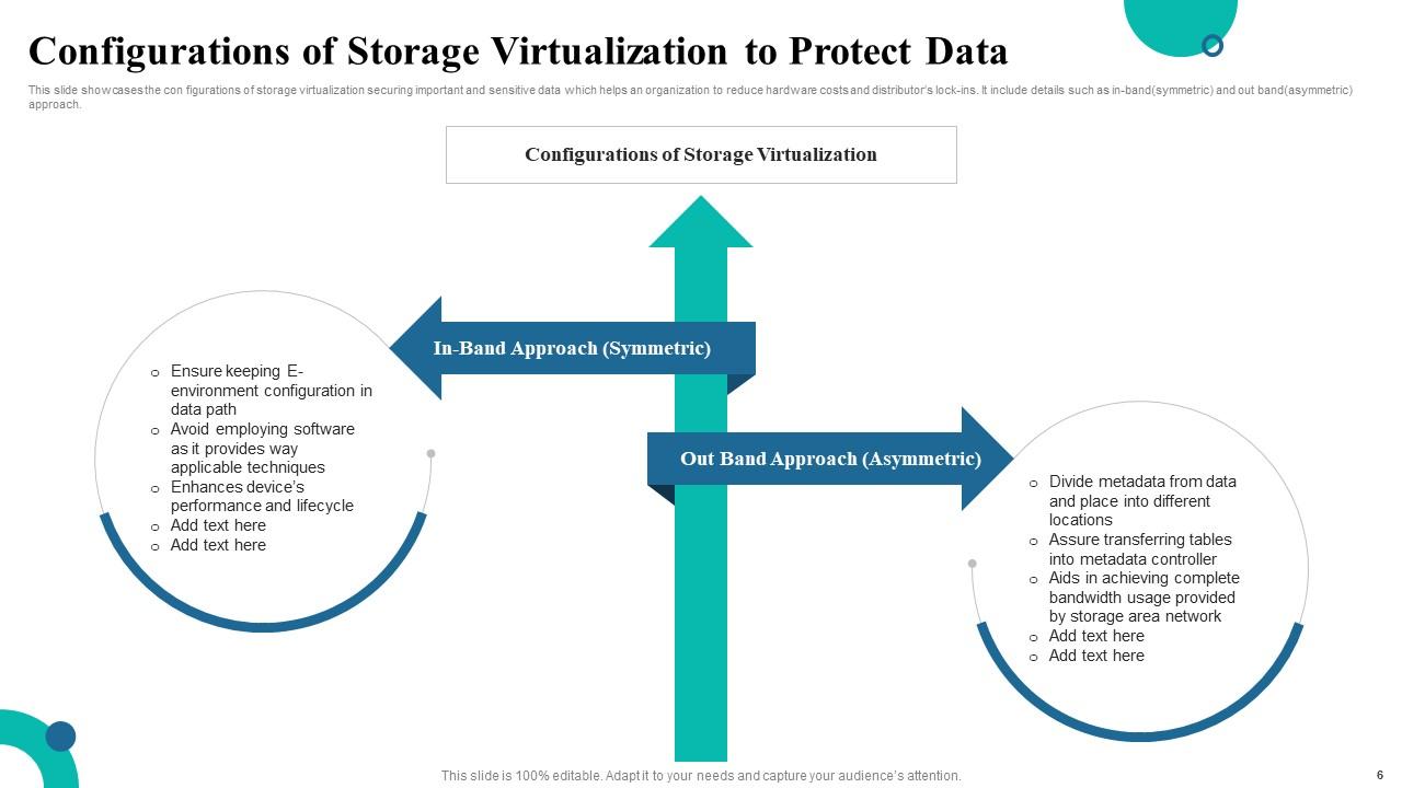 Storage Virtualization Powerpoint Ppt Template Bundles Ppt Slide