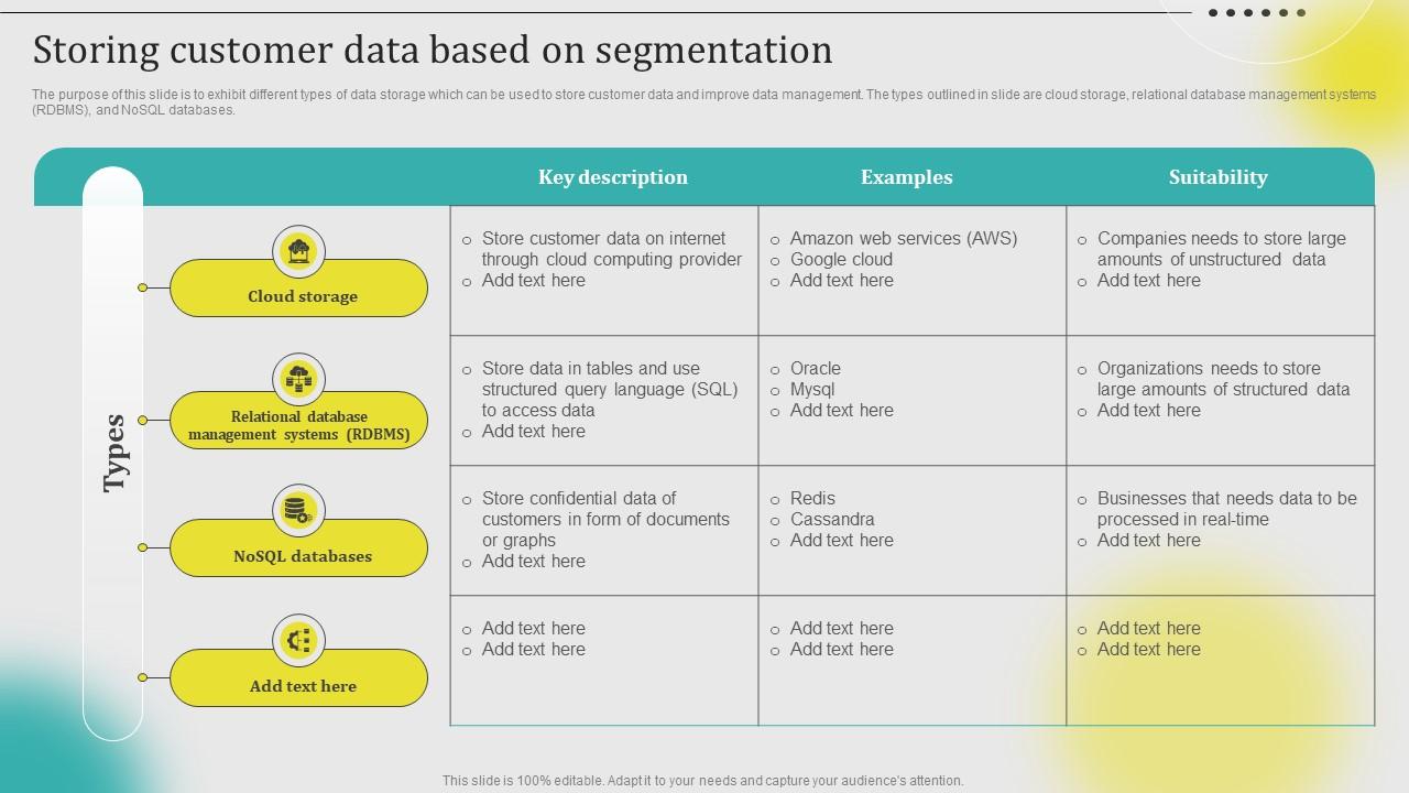 Storing Customer Data Based On Segmentation Leveraging Customer Data Mkt Ss V