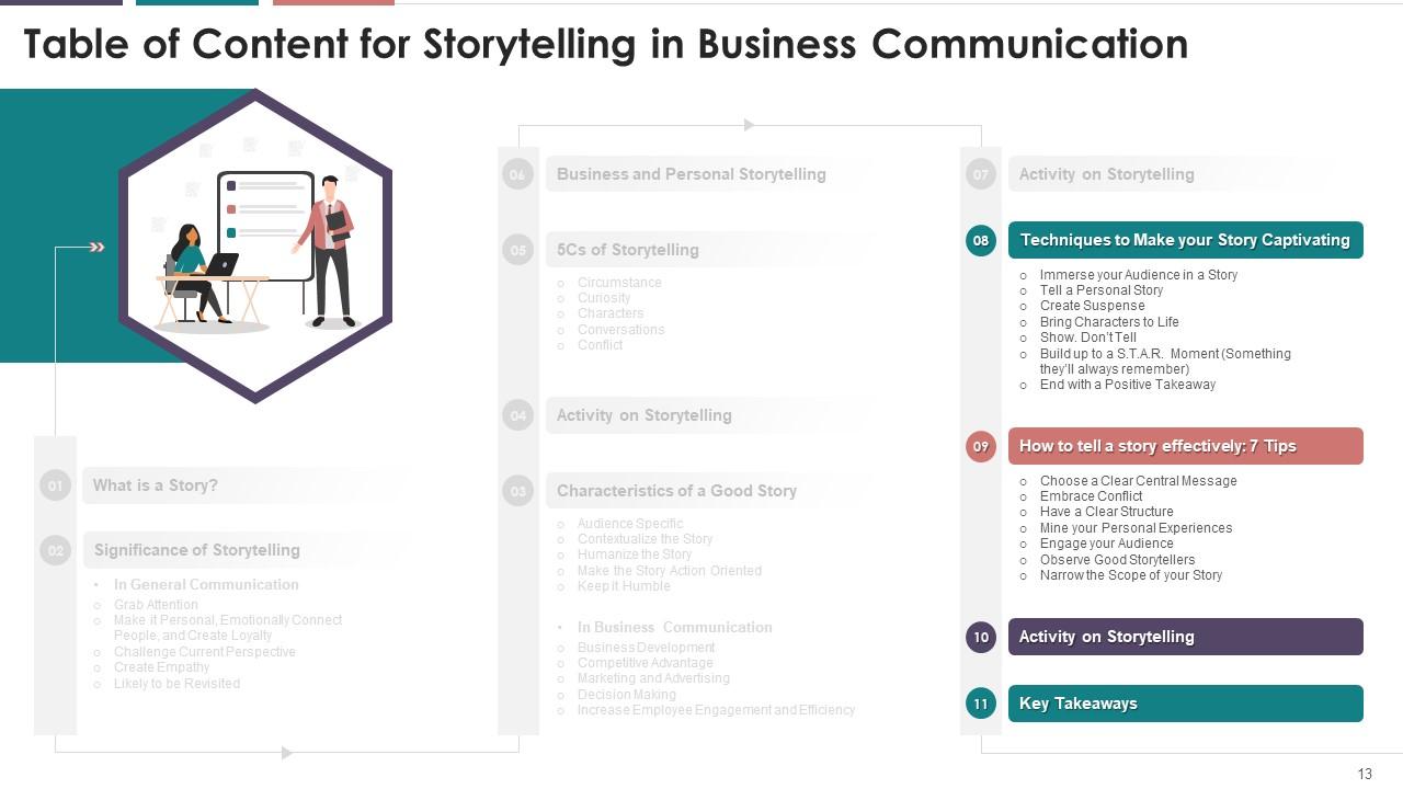 Top 10 Storytelling PowerPoint Presentation Templates in 2026