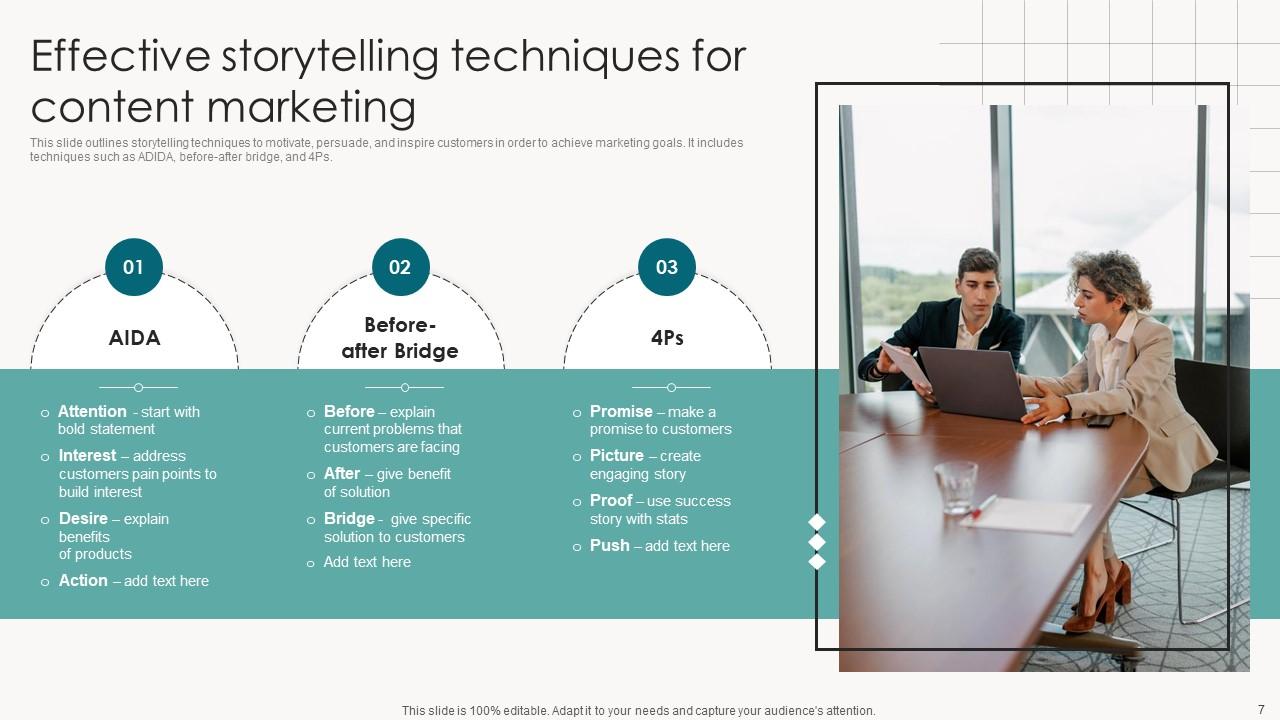 Storytelling Marketing Powerpoint Ppt Template Bundles PPT Example