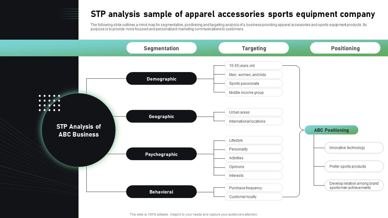 Stp Analysis Sample Of Apparel Accessories Segmentation Targeting Positioning Analysis Ppt Sample
