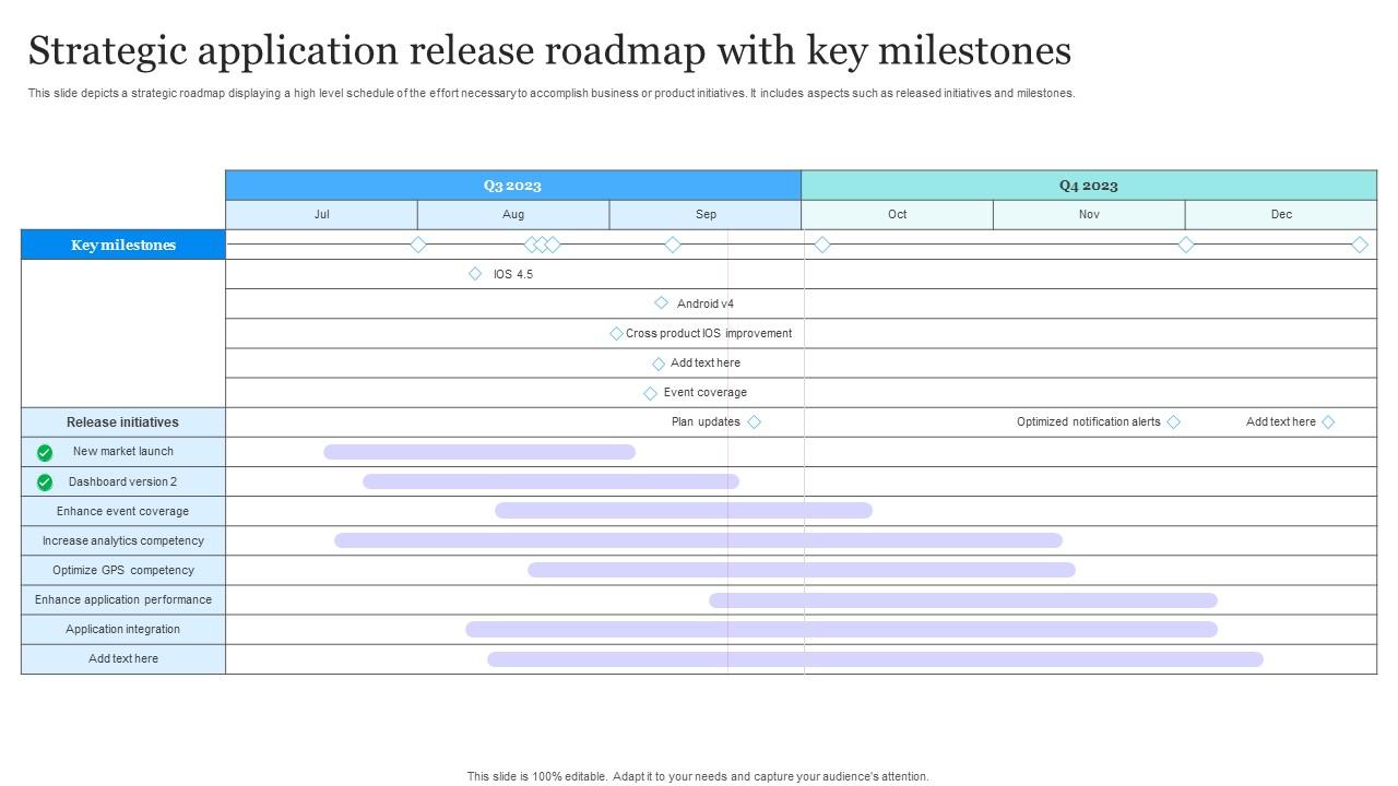 Strategic Application Release Roadmap With Key Milestones PPT Slide