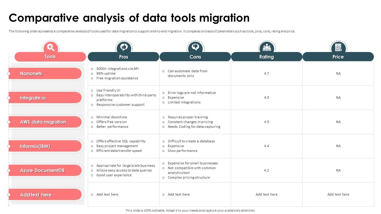 Strategic Approach For Effective Data Migration Comparative Analysis Of ...