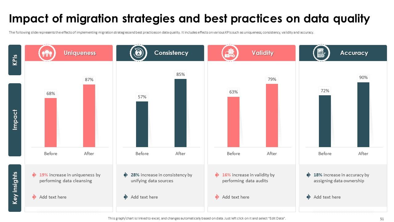 Top 10 Approach For Migration Powerpoint Presentation Templates In 2025