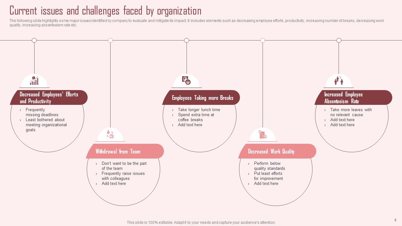 Strategic Approach To Enhance Employee Experience Complete Deck PPT Example Strategic Approach To Enhance Employee Experience Complete Deck PPT Example