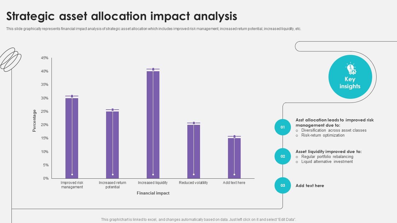 Strategic Asset Allocation Impact Analysis PPT Sample Strategic Asset Allocation Impact Analysis PPT Sample