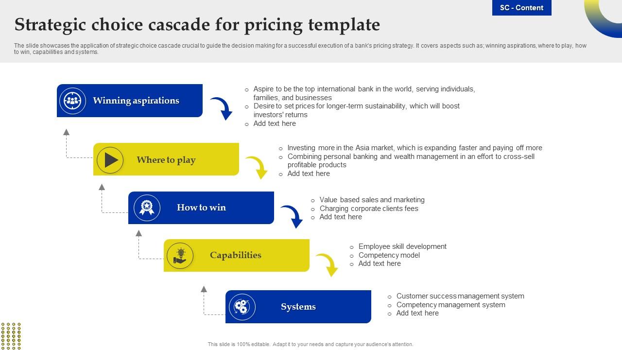Top 10 choice cascade PowerPoint Presentation Templates in 2025