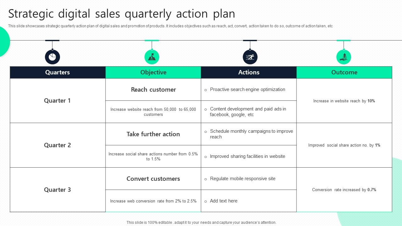 Strategic Digital Sales Quarterly Action Plan PPT PowerPoint
