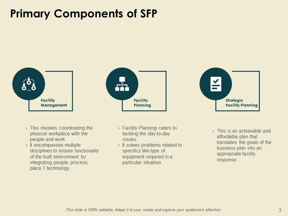Strategic Facility Planning Powerpoint Presentation Slides ...