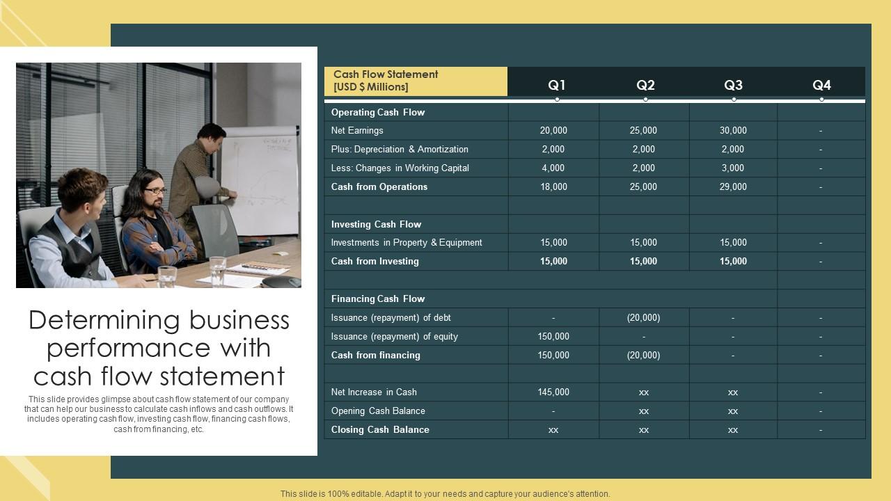 Strategic Financial Management Determining Business Performance With Cash Flow PPT Example