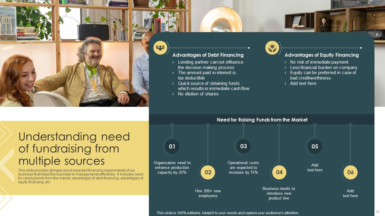 Top 10 Financial Management Powerpoint Presentation Templates In 2025
