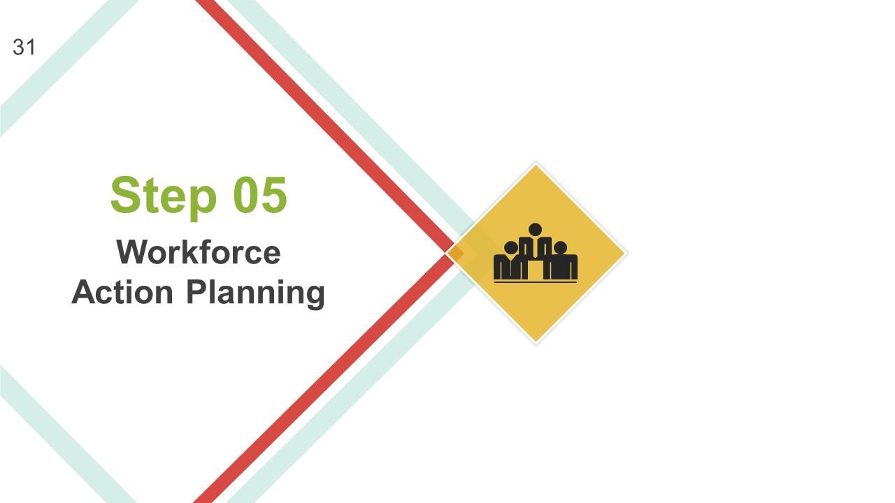 Top 10 Strategic Human Resource Management Powerpoint Presentation
