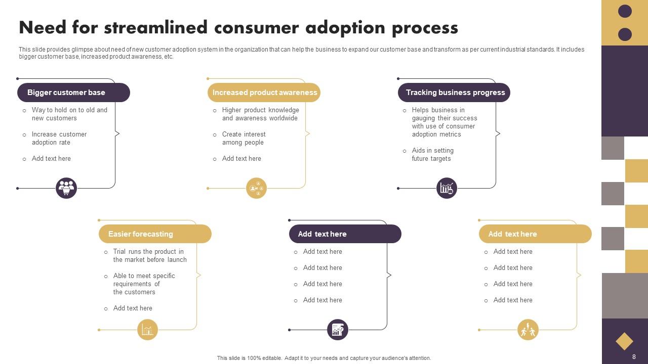 Strategic Implementation Of Effective Consumer Adoption Process Powerpoint Presentation Slides ...