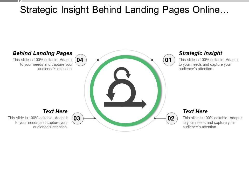 Strategic Insight Behind Landing Pages Online Behavior Taking ...