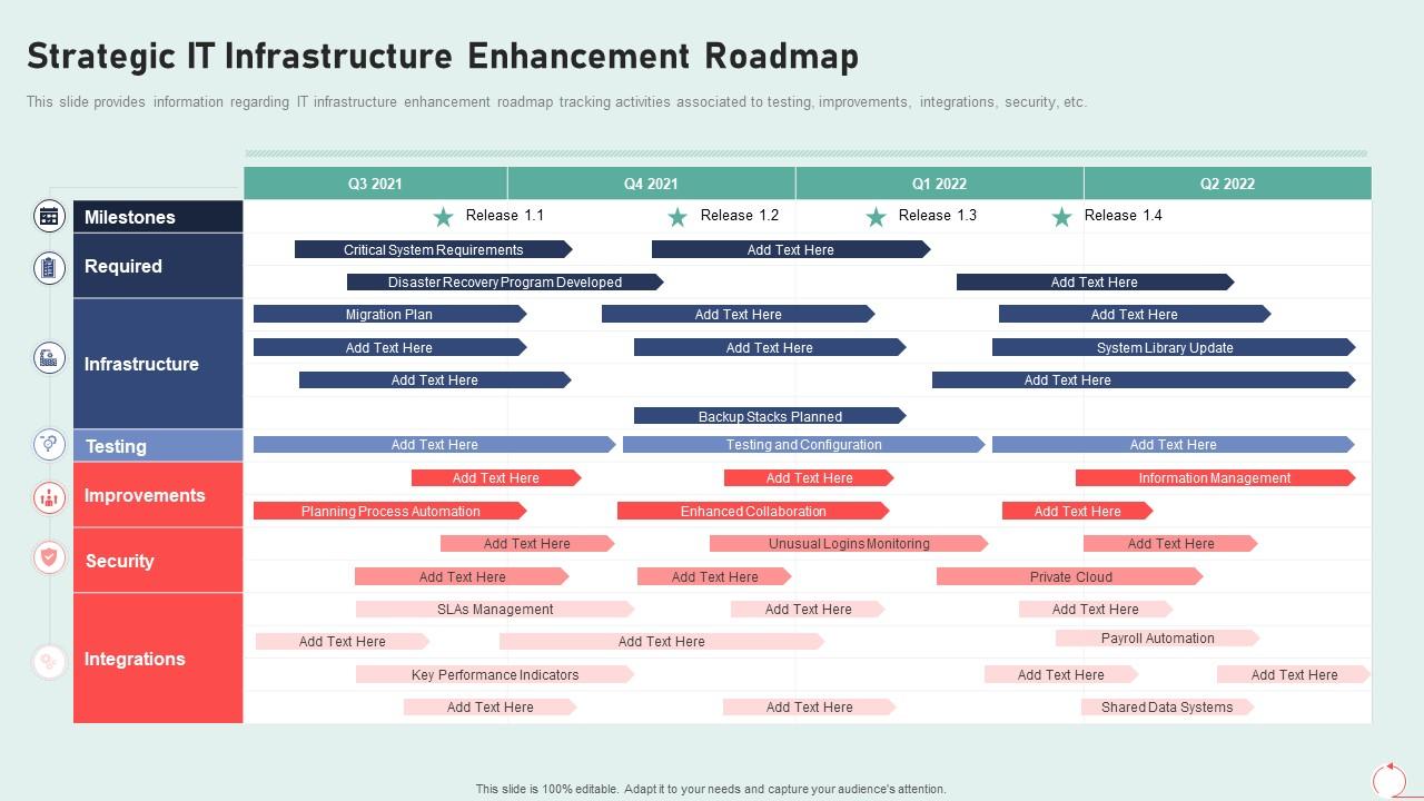 Strategic It Infrastructure Enhancement Roadmap It Infrastructure ... Strategic It Infrastructure Enhancement Roadmap It Infrastructure ...