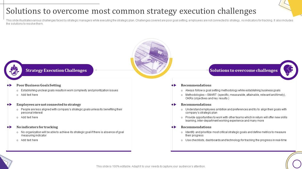 Strategic Leadership Guide Solutions To Overcome Most Common Strategy Execution Challenges PPT ...