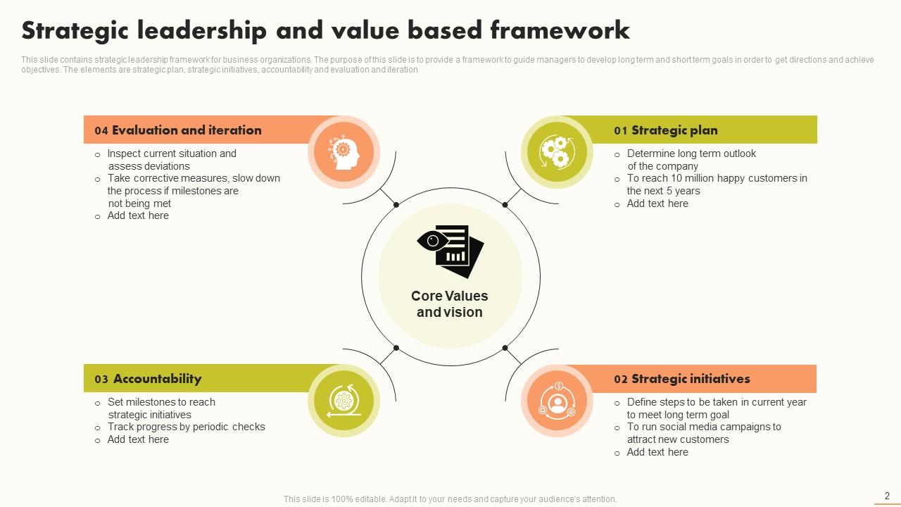 Strategic Leadership Powerpoint Ppt Template Bundles PPT Presentation