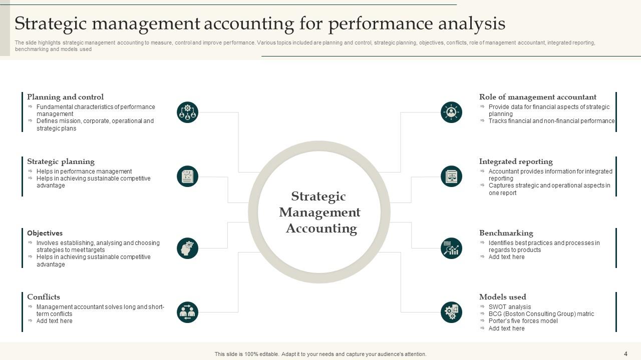 Strategic Management Accounting Powerpoint Ppt Template Bundles Ppt Sample