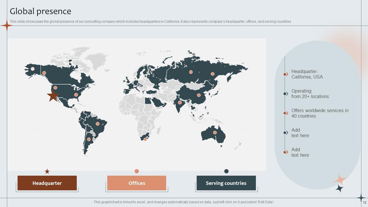 Top 10 advisory PowerPoint Presentation Templates in 2026