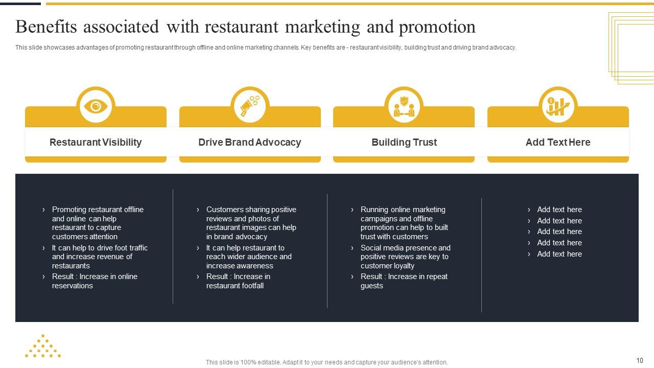 Top 10 Upselling Restaurant PowerPoint Presentation Templates in 2026
