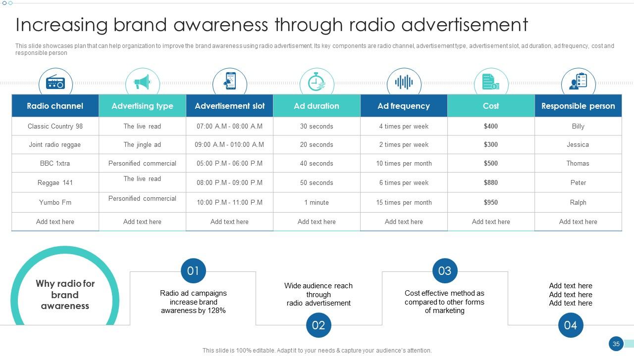 Top 10 Consumer Awarness PowerPoint Presentation Templates in 2026