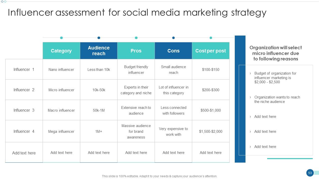 Top 10 Consumer Awarness PowerPoint Presentation Templates in 2025