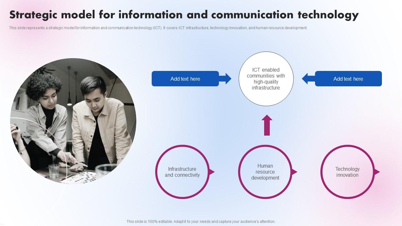 Strategic Model For Information Delivering Ict Services For Enhanced Business Strategy Ss V