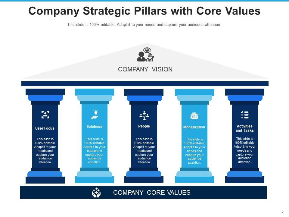 Strategic Pillars Market Oriented Social Media Operational Value ...