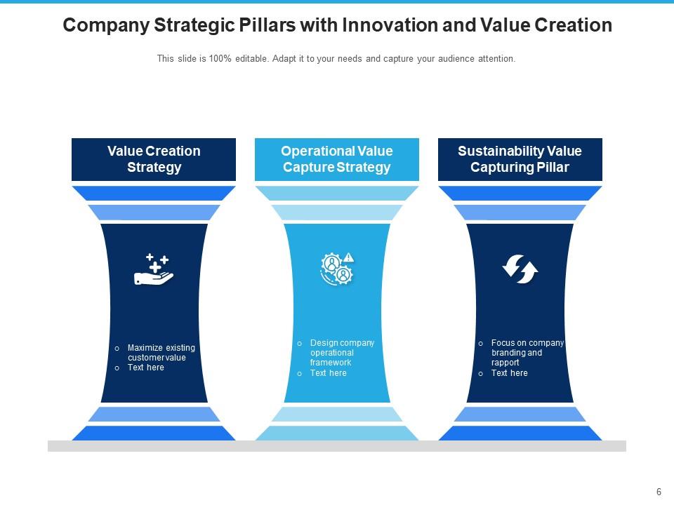 Strategic Pillars Market Oriented Social Media Operational Value ...