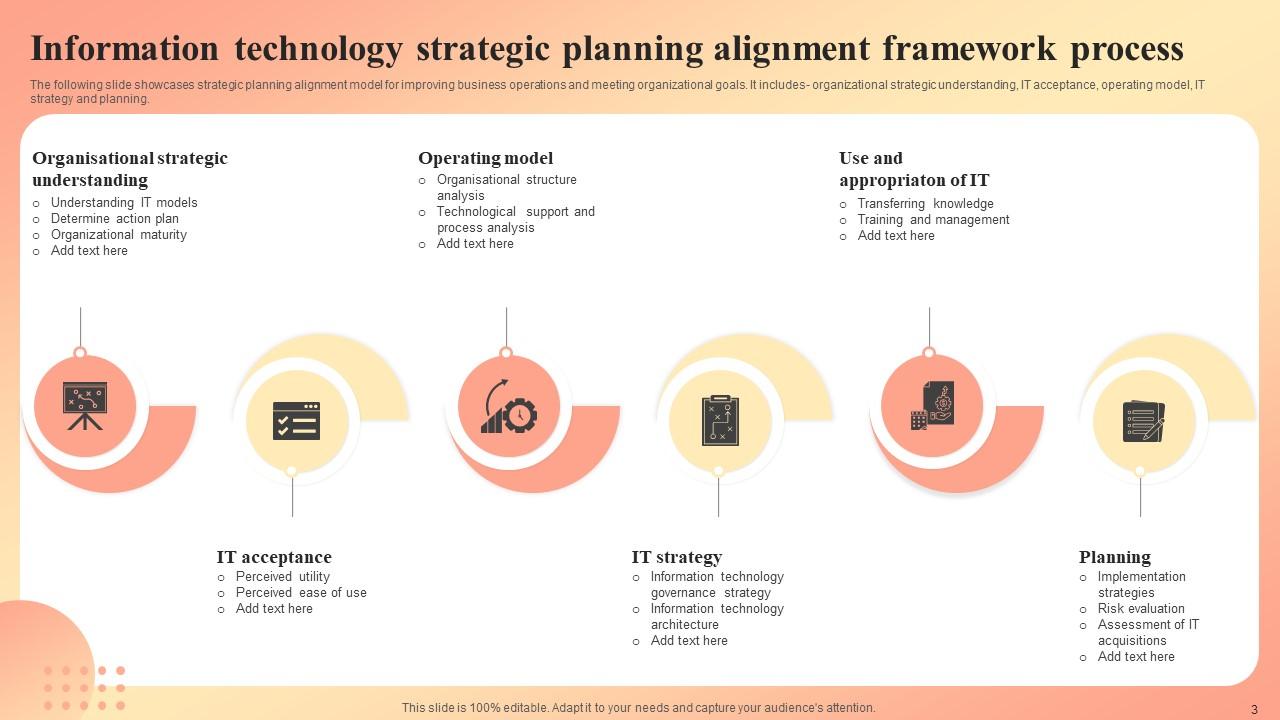 Strategic Planning Framework Powerpoint Ppt Template Bundles Ppt Slide
