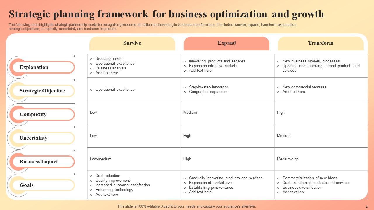 Strategic Planning Framework Powerpoint Ppt Template Bundles Ppt Slide
