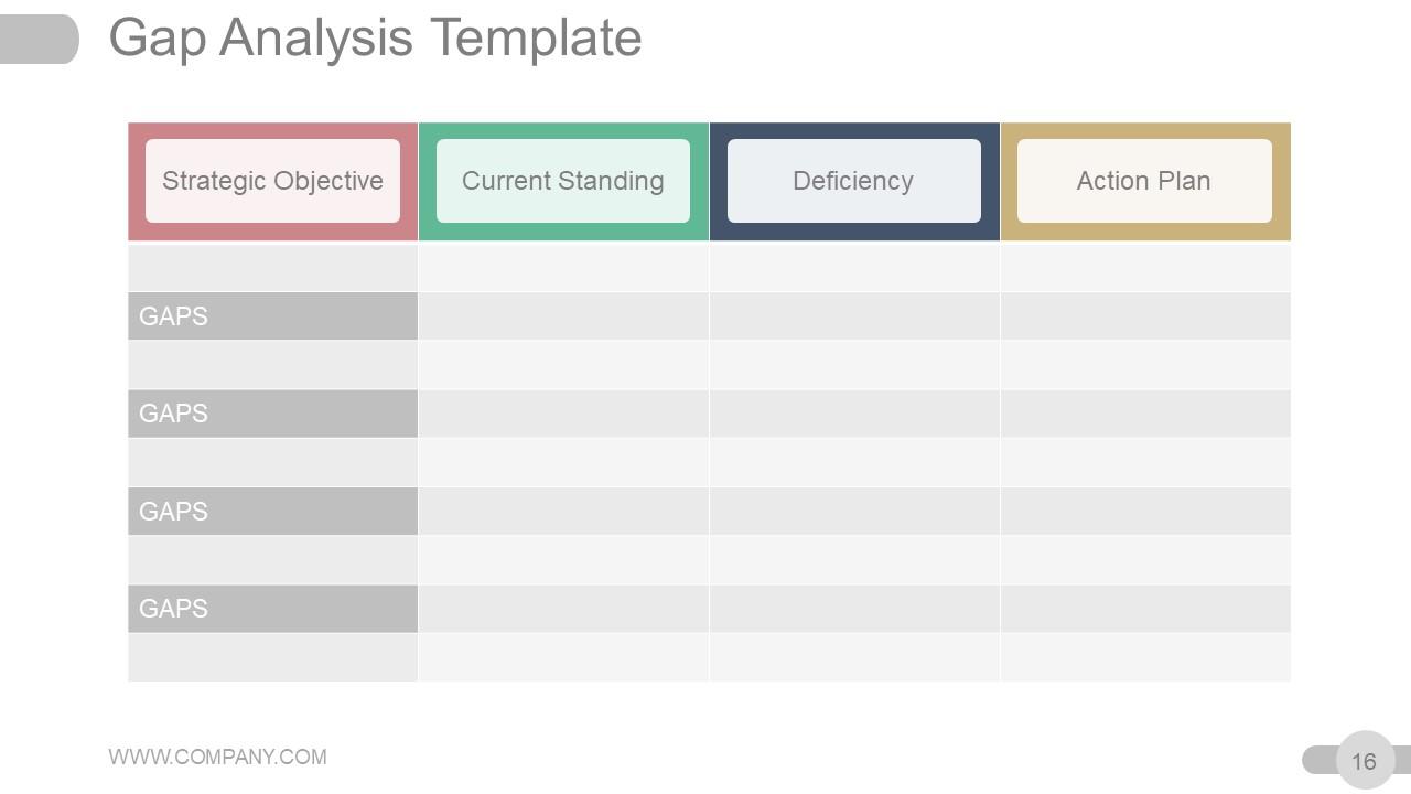Strategic Planning Gap Analysis Powerpoint Presentation Slides